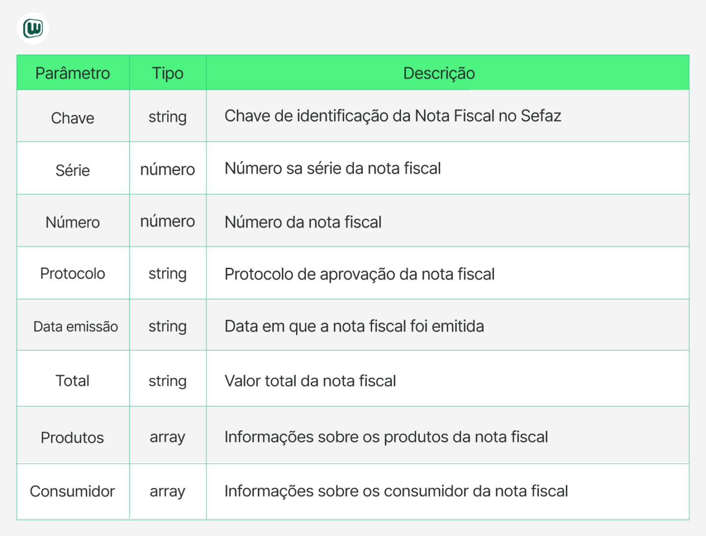 Como realizar a consulta de NFC-e por QR Code?